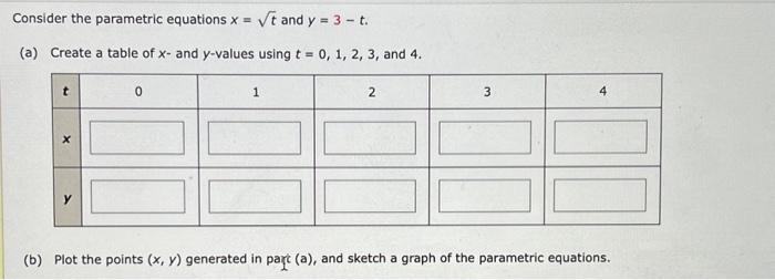 Solved Consider the parametric equations x=t and y=3−t. (a) | Chegg.com