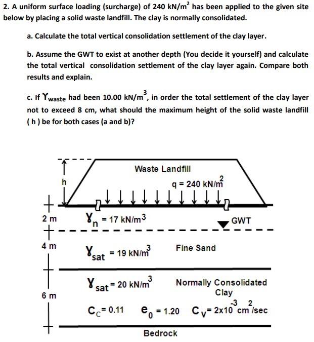Solved A uniform surface loading (surcharge) of 240 kN/m 2 | Chegg.com