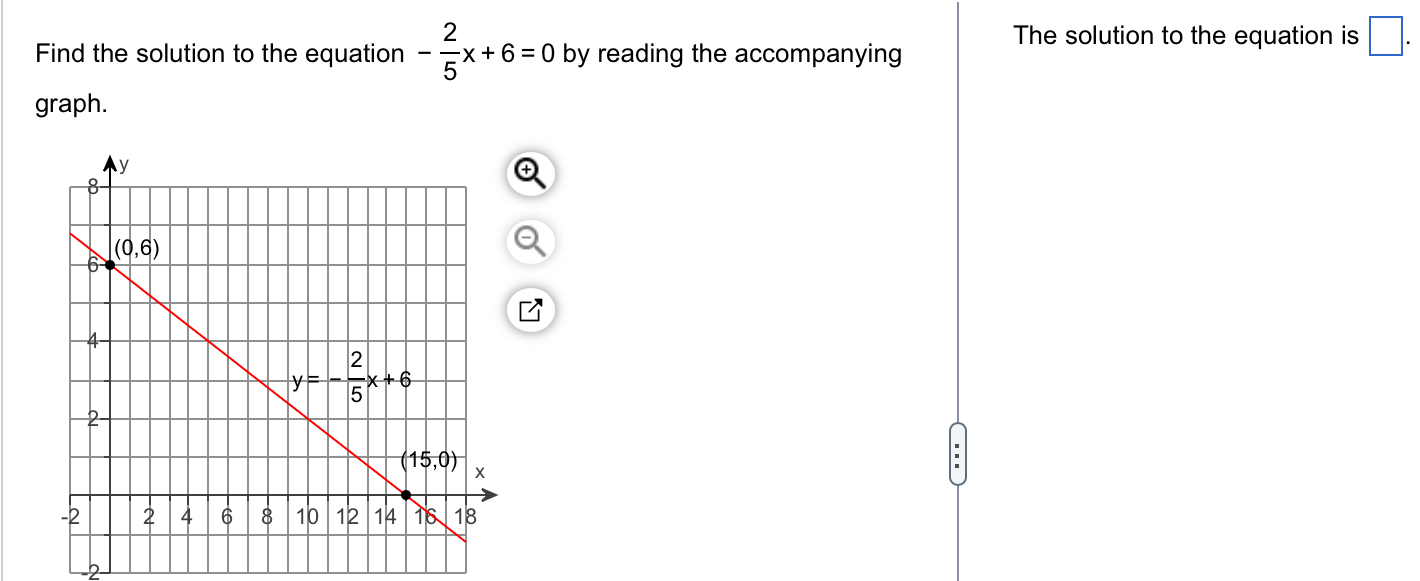 Solved Find the solution to the equation -25x+6=0 ﻿by | Chegg.com