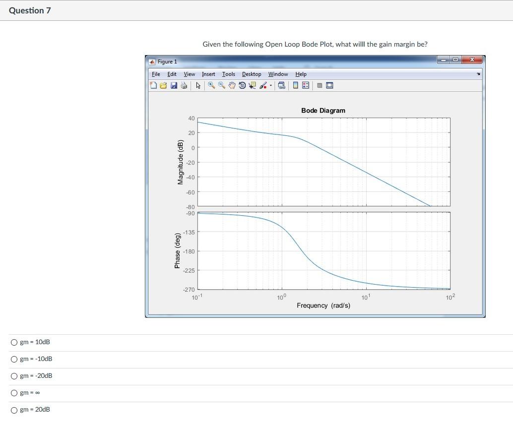 Solved Question 7 Given the following Open Loop Bode Plot, | Chegg.com