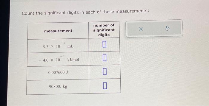 Solved Count the significant digits in each of these | Chegg.com