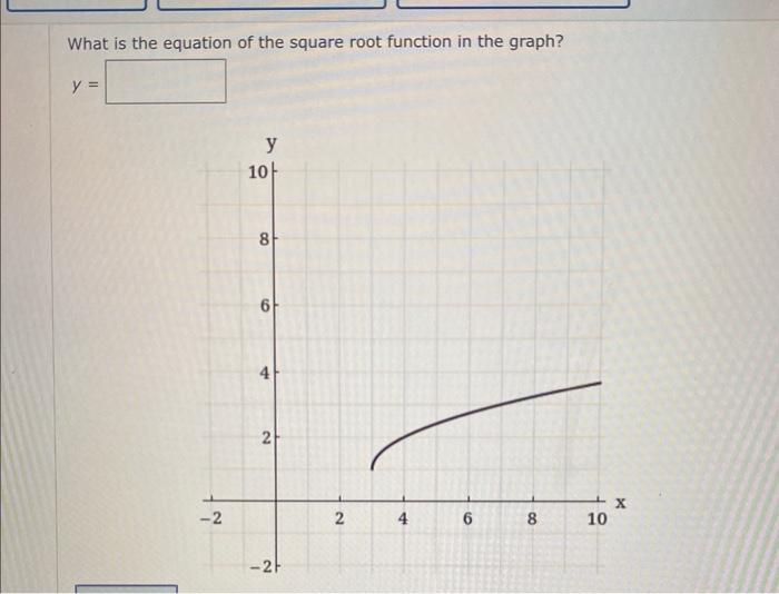 Solved What is the equation of the square root function in | Chegg.com