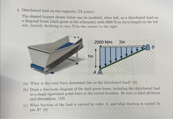 Solved 4. Distributed load on two supports (24 points) The | Chegg.com
