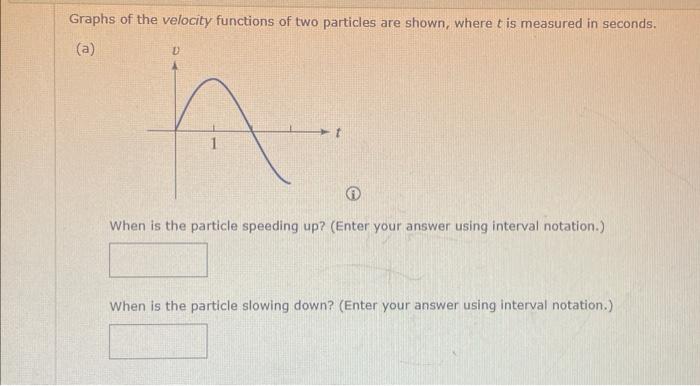 Solved Graphs of the velocity functions of two particles are | Chegg.com