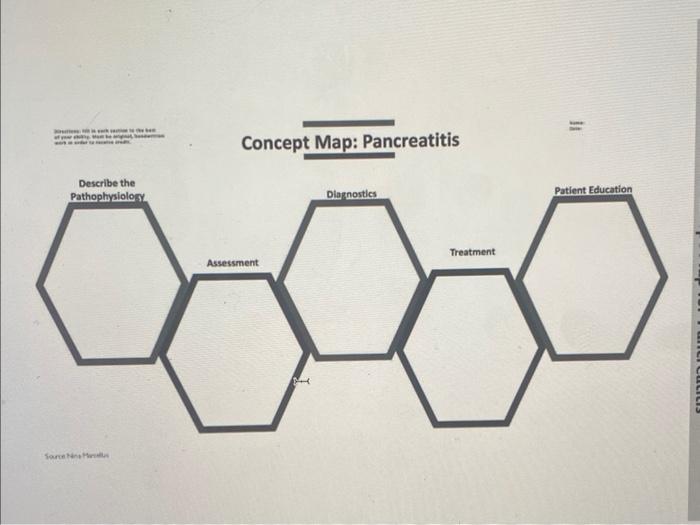 Solved Concept Map: Pancreatitis | Chegg.com