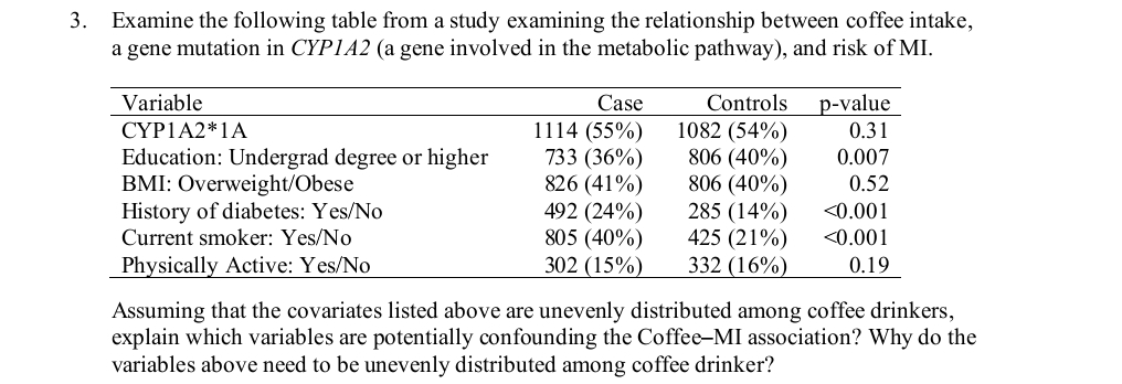 Solved Examine the following table from a study examining | Chegg.com