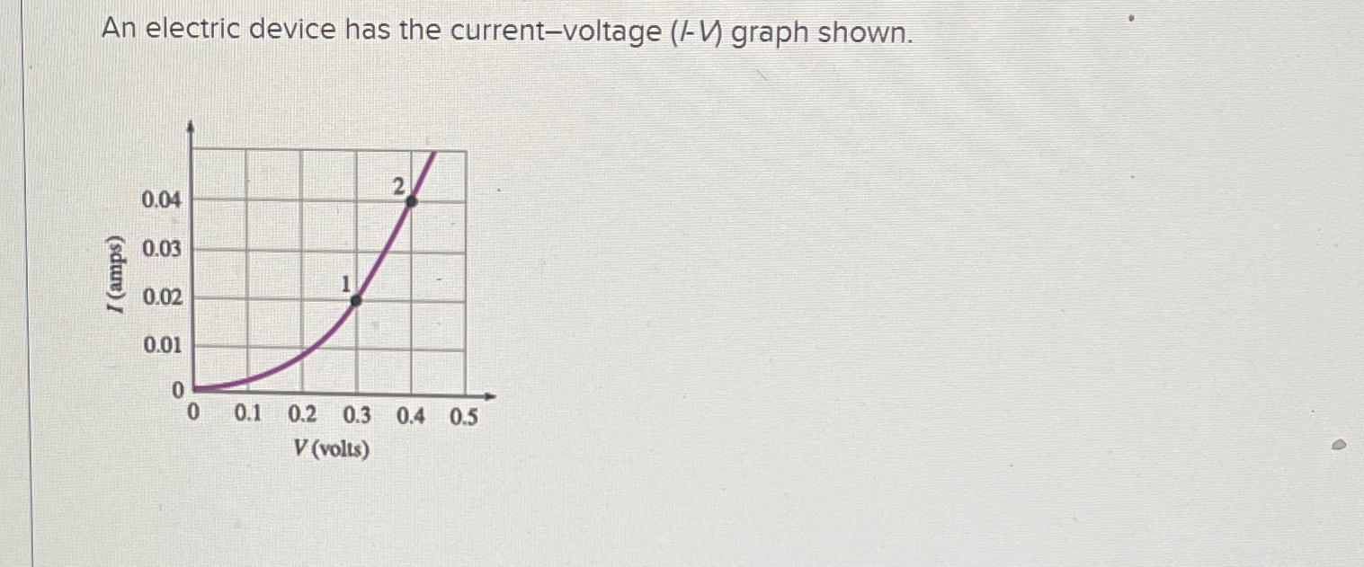 An electric device has the current-voltage (1-V) | Chegg.com