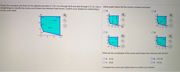 Solved Graph the constant-cost lines for the objective | Chegg.com