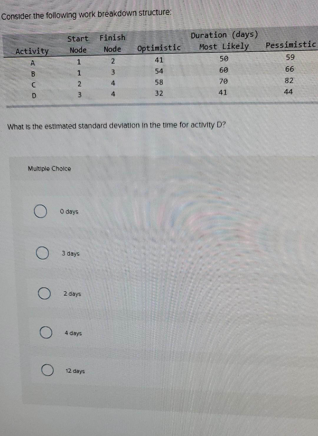Solved Consider the following work breakdown structure: | Chegg.com