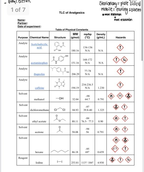 1. Predicted order the drugs will travel up the TLC | Chegg.com