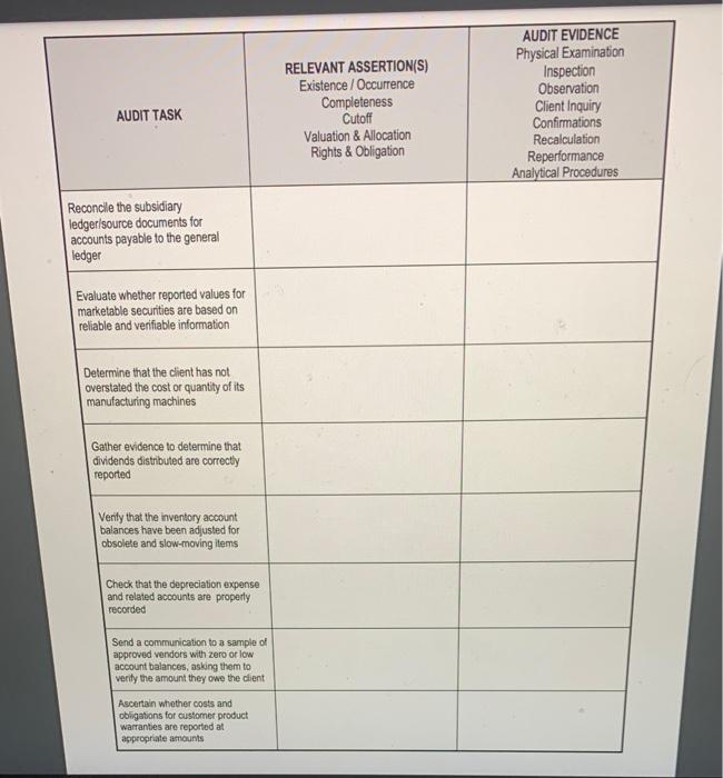 Choose the correct assertion and evidence for each | Chegg.com