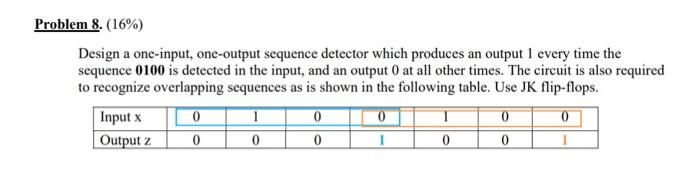 Solved Problem 8. (16%) Design a one-input, one-output | Chegg.com
