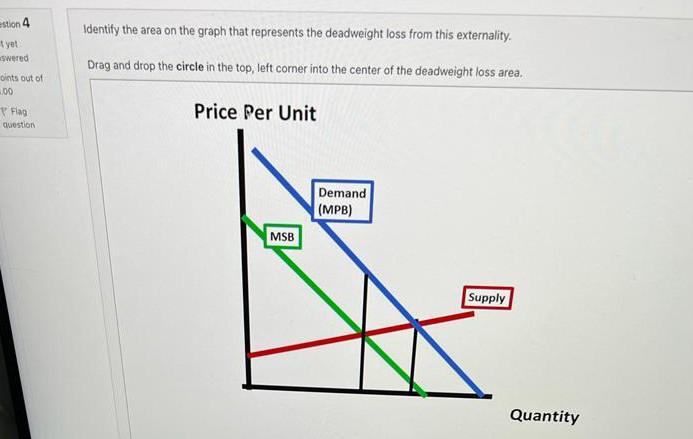Solved estion 4 Identify the area on the graph that | Chegg.com
