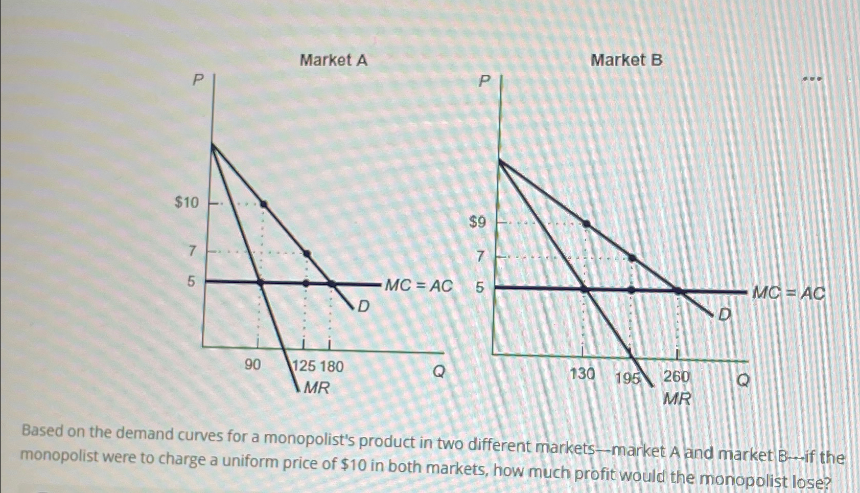 Solved Market BBased on the demand curves for a monopolist's | Chegg.com