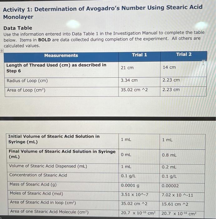 Activity 1: Determination of Avogadro's Number Using | Chegg.com