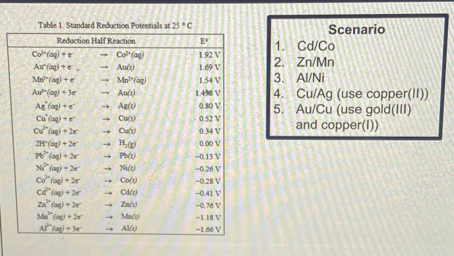 Please solve for scenario 1 ﻿and 2. ﻿Determine which | Chegg.com