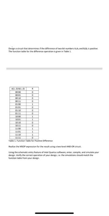 Solved - Design work CSOP expression for result. Karnaugh | Chegg.com