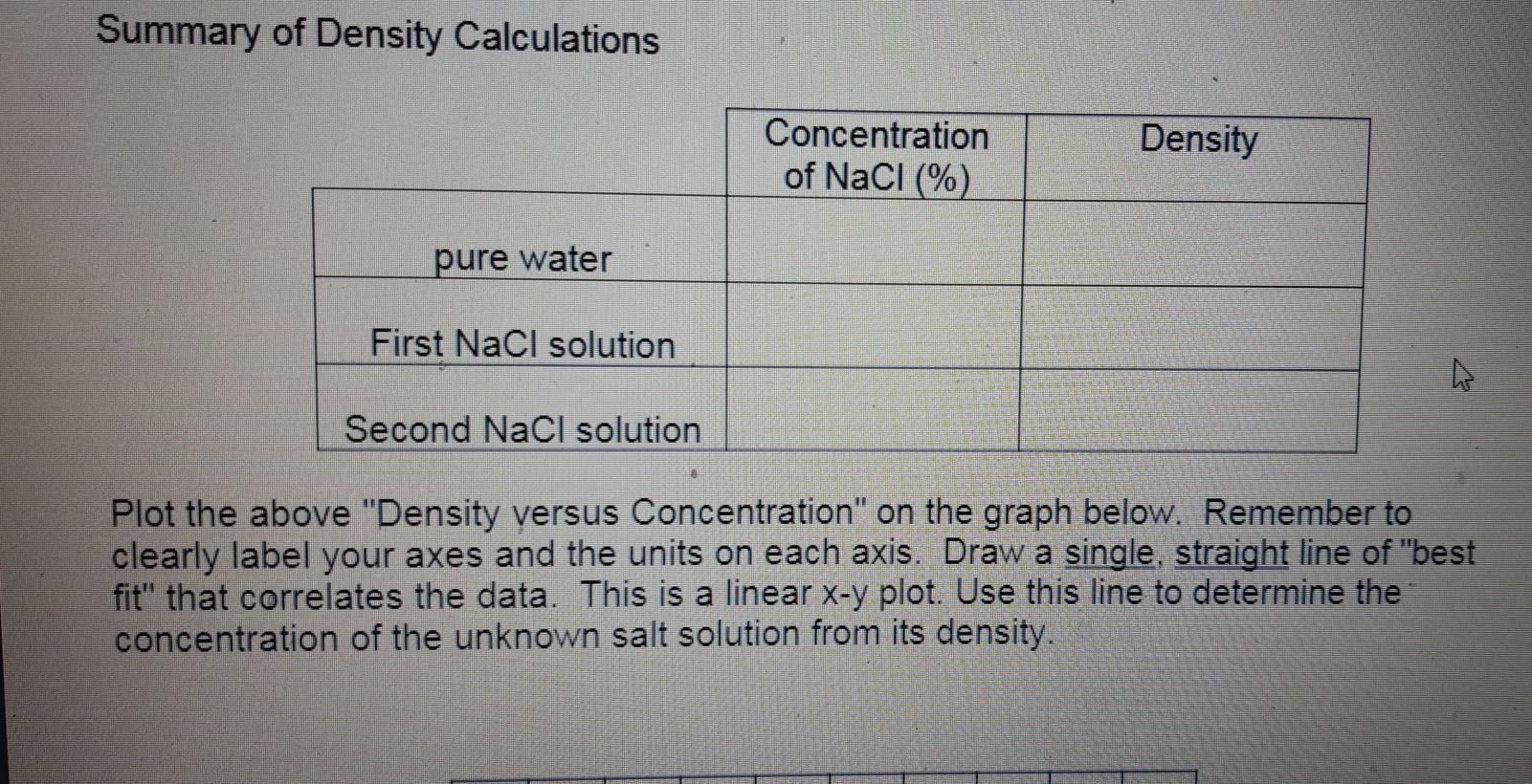 Summary of Density Calculations Concentration of NaCl | Chegg.com