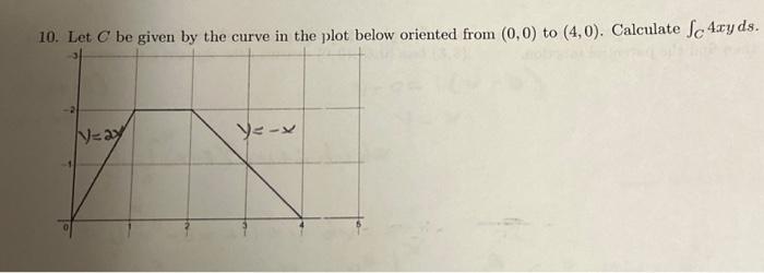 10. Let C be given by the curve in the plot below | Chegg.com