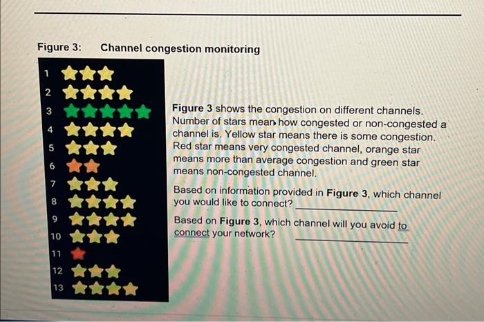Solved Figure 2: Humber WiFi network, BSSID (MAC Address) | Chegg.com