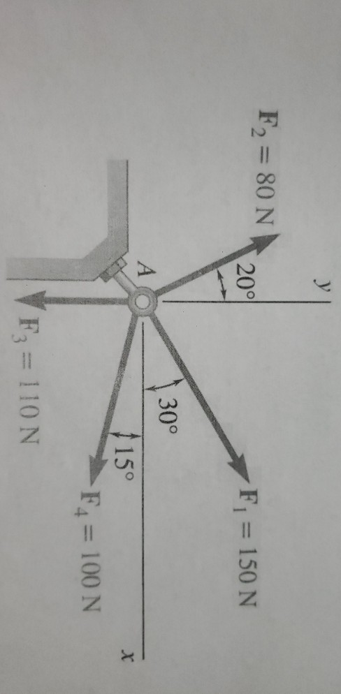 Solved Four forces act on screw A as shown in the figure. | Chegg.com