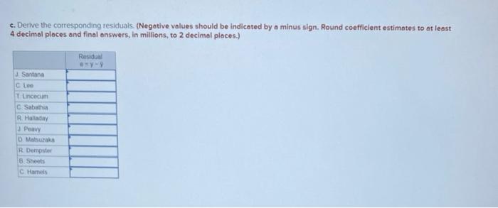 Solved 12a-1. Estimate the model: Salary =θ0+σ1ERA+ε. | Chegg.com