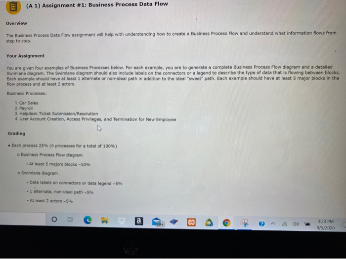 Solved Overview The Business Process Data Flow assignment | Chegg.com