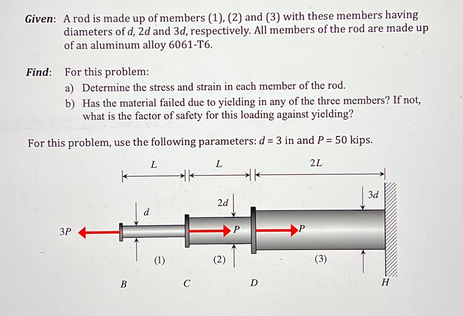 Solved Given: A rod is made up of members (1), (2) ﻿and (3) | Chegg.com