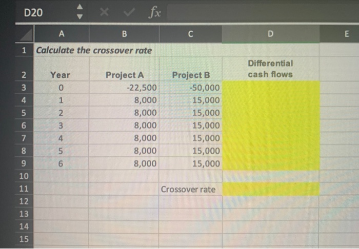 Solved D20 fx А B С D E 1 Calculate the crossover rate | Chegg.com