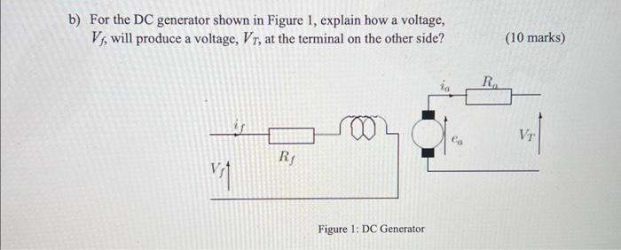Solved b) For the DC generator shown in Figure 1, explain | Chegg.com