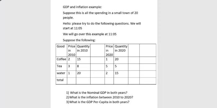 Solved GDP and inflation example: Suppose this is all the | Chegg.com