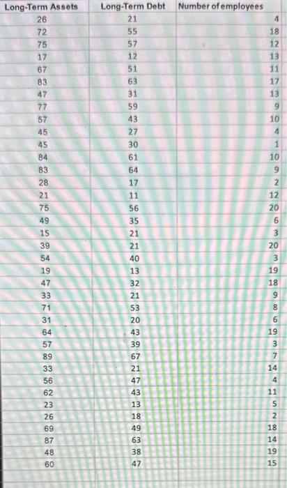 Solved distribution for the variable Long-Term Assets. When | Chegg.com