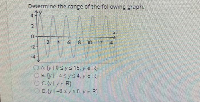 Solved Determine the range of the following graph. A. | Chegg.com