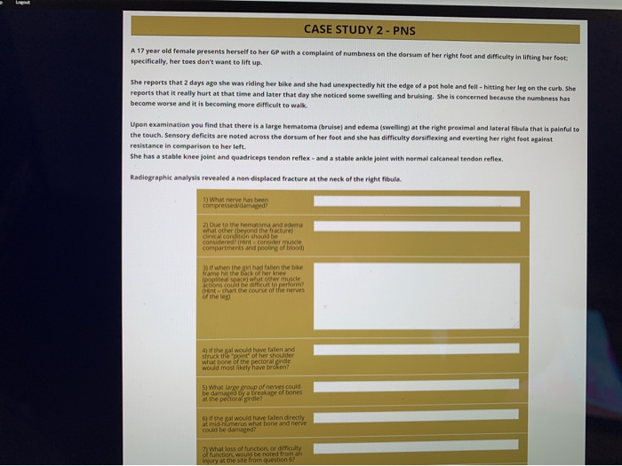 Solved CASE STUDY 2 - PNS A 17 year old female presents | Chegg.com