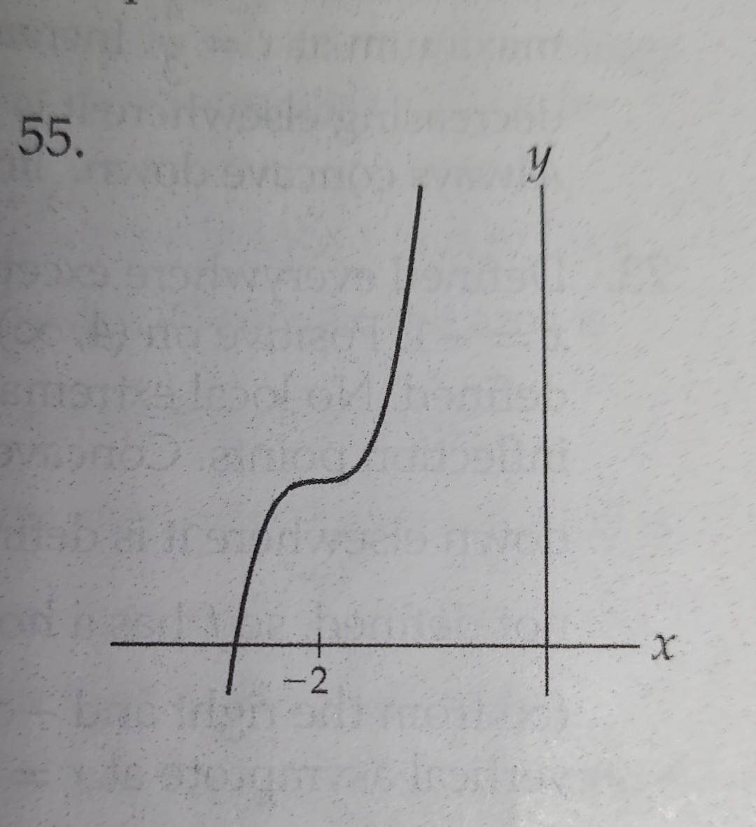 Solved For each set of sign charts in Exercises 53-62, | Chegg.com