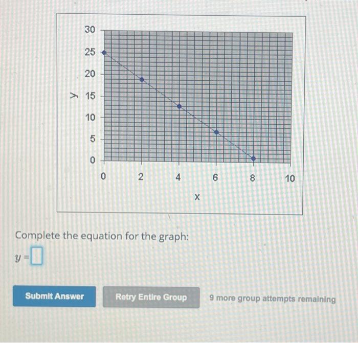 Solved Complete the table of data points below for the | Chegg.com