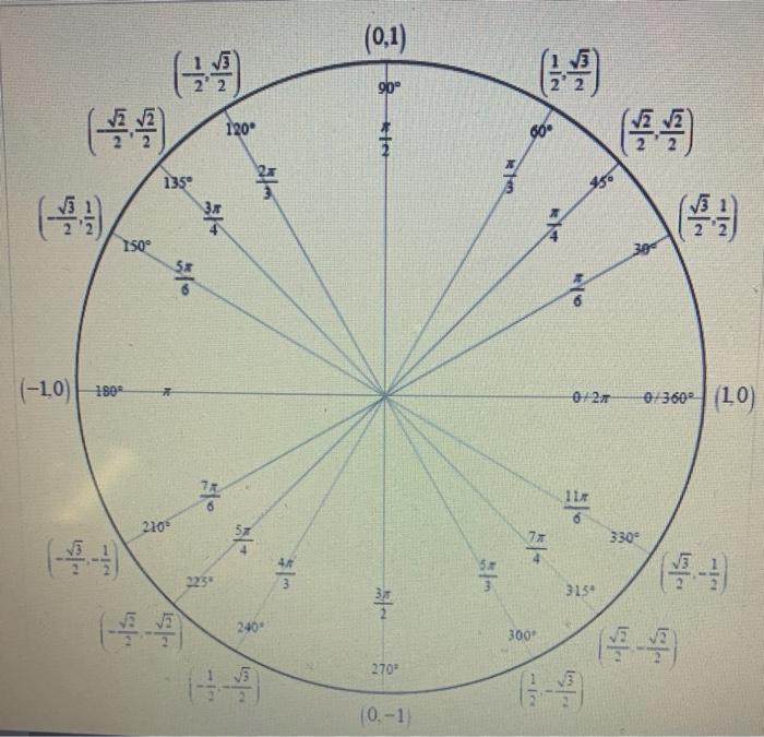 Solved 10) Draw an arc that is -2(pie)/3 long from standard | Chegg.com