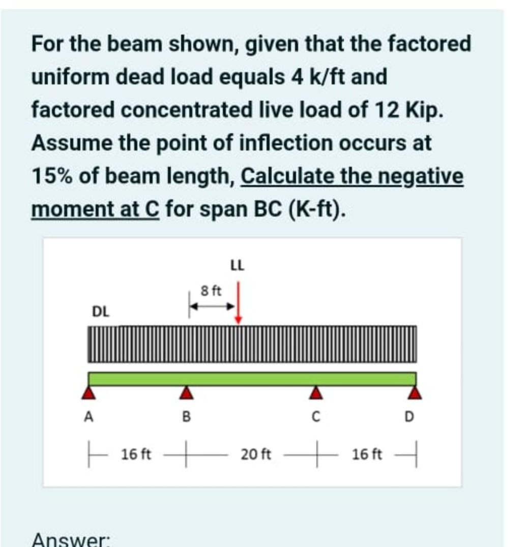 Solved For the beam shown, given that the factored uniform | Chegg.com