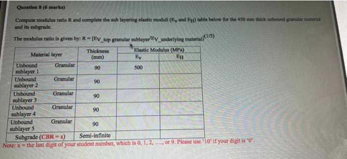 Solved Question 8 (6 marks) Compute modulus ratio R and | Chegg.com