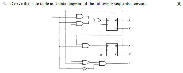 Solved 4. Derive the state table and state diagram of the | Chegg.com