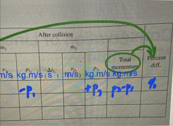 Solved if the given formula to calculte the total momentum | Chegg.com