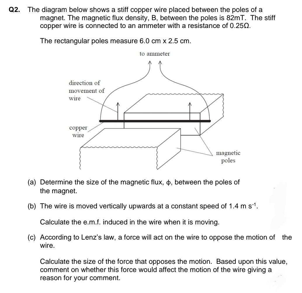 Solved Q2. The diagram below shows a stiff copper wire | Chegg.com