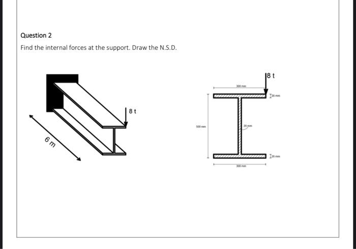 Solved Question 2 Find the internal forces at the support. | Chegg.com