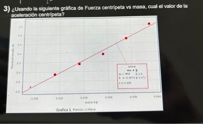 Solved Using the following graph of Centripetal force vs | Chegg.com