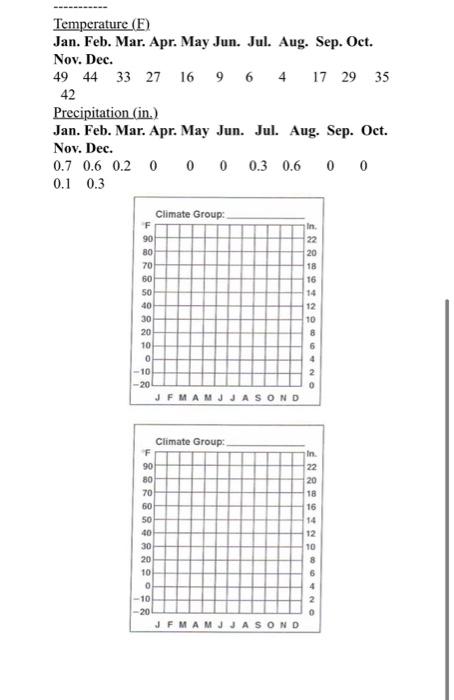 Solved ASSIGNMENT 2 "Climographs and Climate Types" (Module | Chegg.com