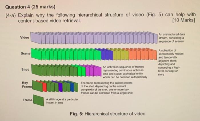 Solved (4-a) Explain why the following hierarchical | Chegg.com
