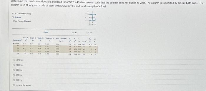 Solved Determine the maximum allowable axial load for a W12 | Chegg.com