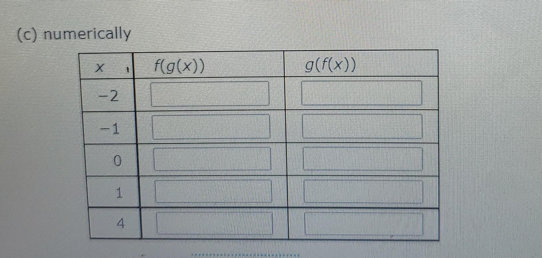 Solved Show that fand g are inverse functions algebraically, | Chegg.com