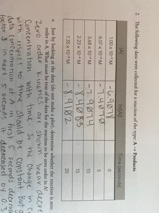 Reaction of Crystal Violet with NaOH: A Kinetic Study | Chegg.com