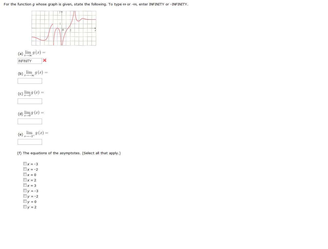 Solved For The Function G Whose Graph Is Given State The